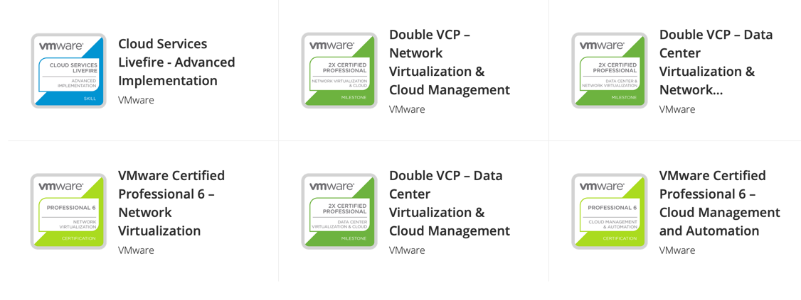 About – VMware Lab